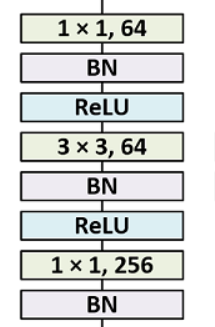 复现ResNet50（PyTorch） | Gmet's Blog