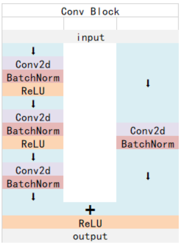 复现ResNet50（PyTorch） | Gmet's Blog