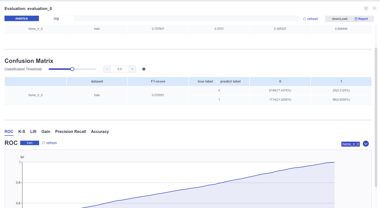 FATE横向联邦学习：信用数据案例 | Gmet's Blog